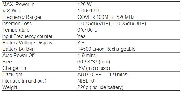 SURECOM SW-102 Digital Power SWR Meter 120W 125-525MHz - ALAFONE