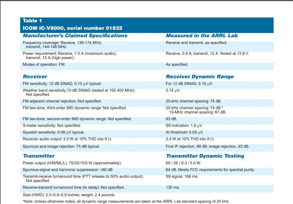 ICOM IC-V8000 Powerful 75W VHF 2M FM 144MHz Mobile Base Radio - ALAFONE