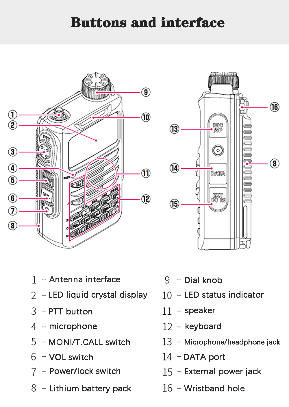 Yaesu FT-70DR DMR Radio C4FM/FM Dual frequency Yaesu 70D Digital ...