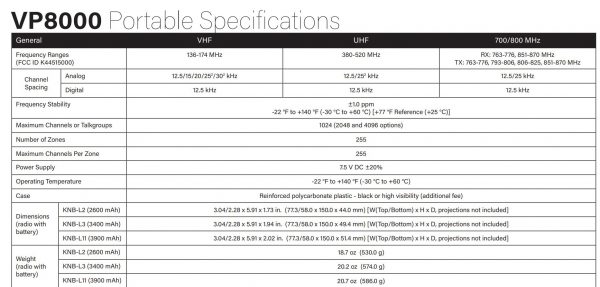Kenwood Viking VP8000 Multi-band Multi-Protocol Mission Critical ...