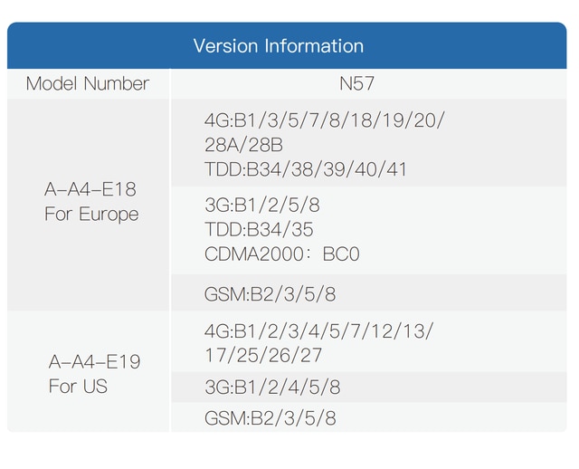 Talkpod N57 4G LTE PoC Radio PTT Network Full Keypad Android GPS HAM ...