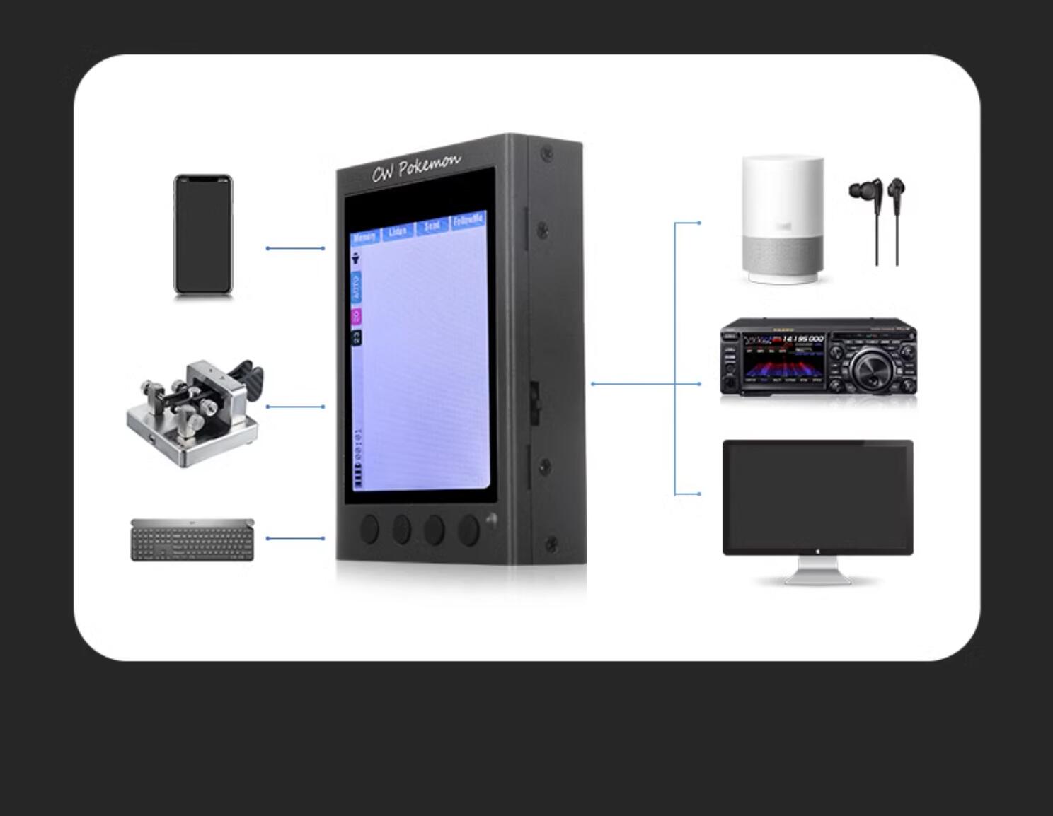 for Ham Radio Hobbyis Fans Morse Code Sending, Copying, HamCUBE ...