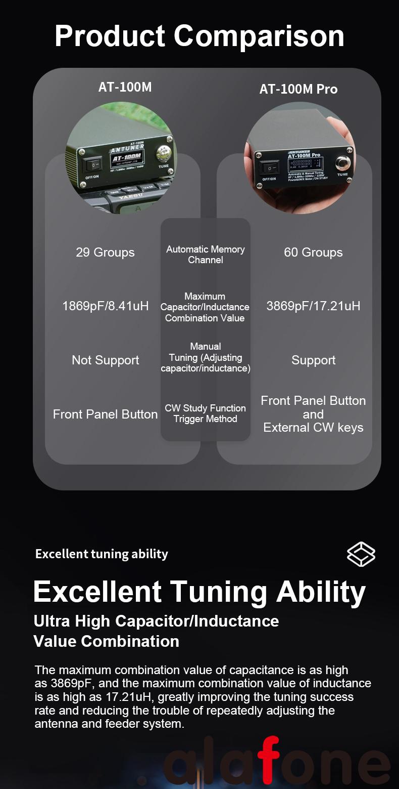 ANTUNER AT-100M Pro Universal Antenna Tuner for YAESU/ICOM/KENWOOD For ...