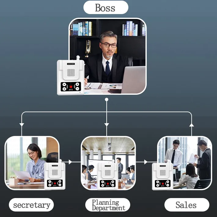 NEW 5W high-power 80dB volume adjustable frequency desktop two way ...