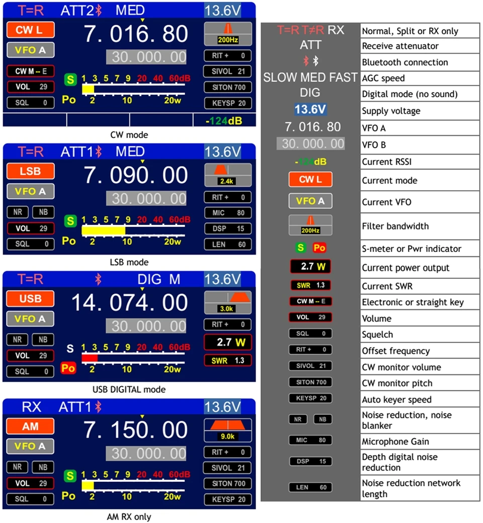 FX-4CR-2 Third Generation SDR HF Transceiver with 1-20W Continuously ...