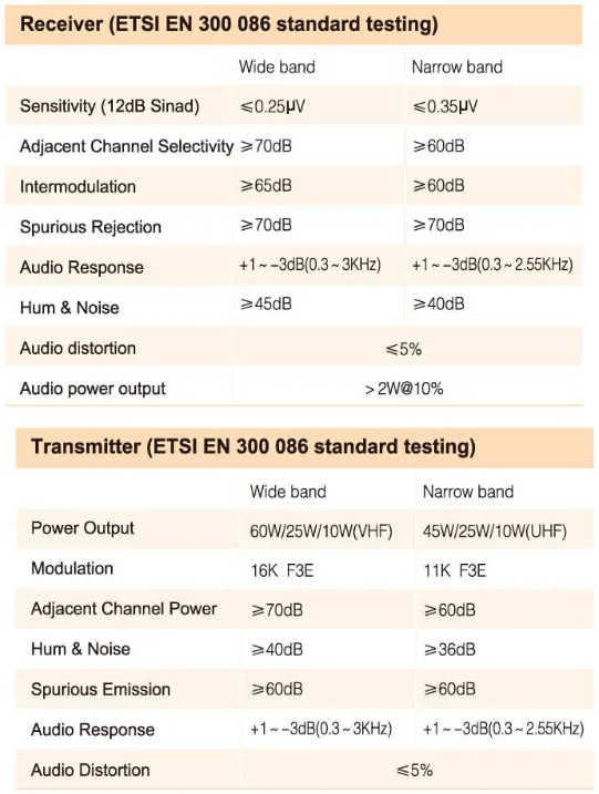 TYT THR-9000 25W Mobile VHF/UHF Repeater scrambler Voice compander ...
