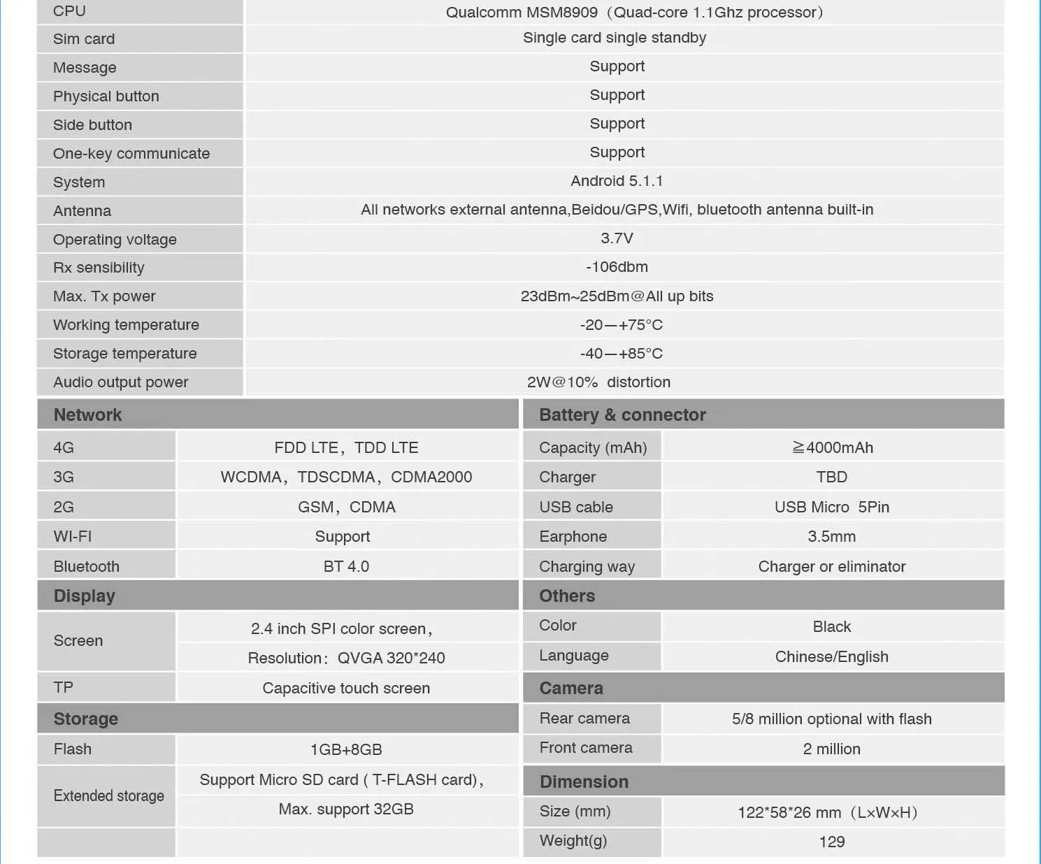 TYT IP-88 4G LTE POC Zello Long distance conversation Two way Radio ...